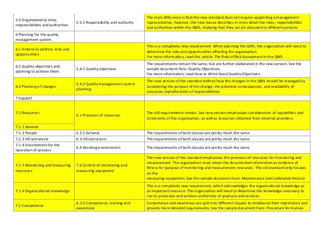 Iso 9001 clauses explained with examples - lasopavector