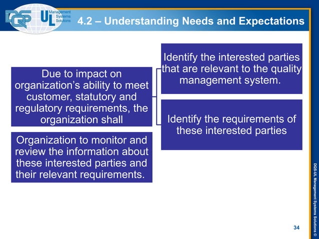 ISO 9001 2015 quality management systems DQS.pptx