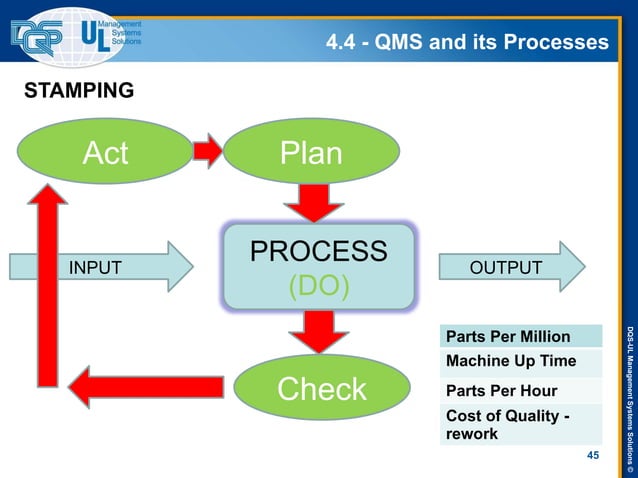ISO 9001 2015 quality management systems DQS.pptx
