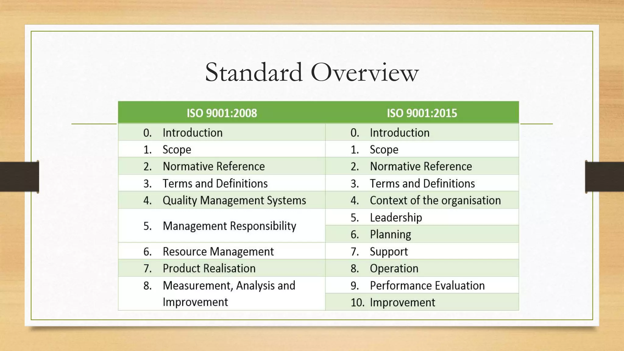 ISO 9001:2015 General Briefing | PPTX