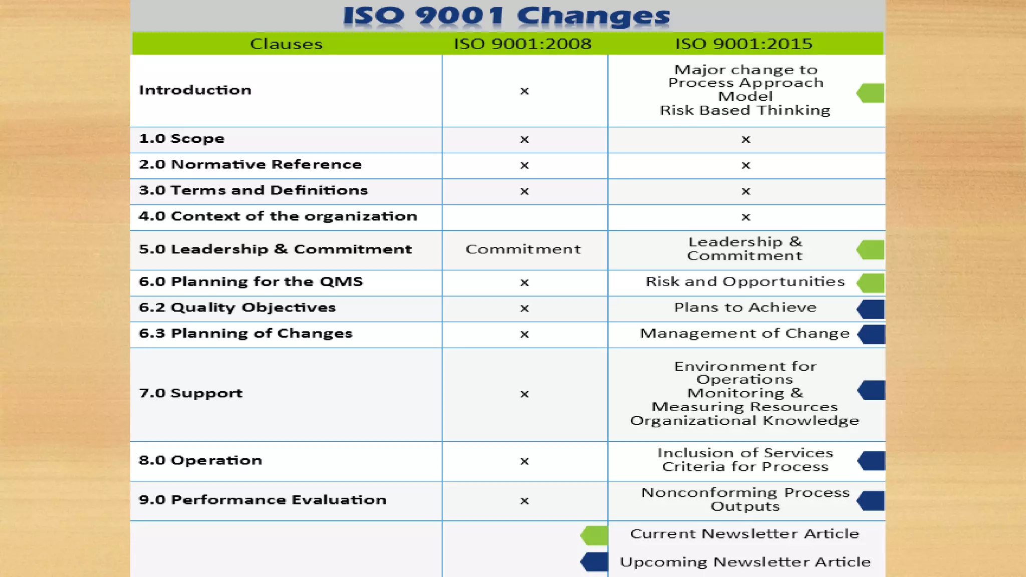 ISO 9001:2015 General Briefing | PPTX