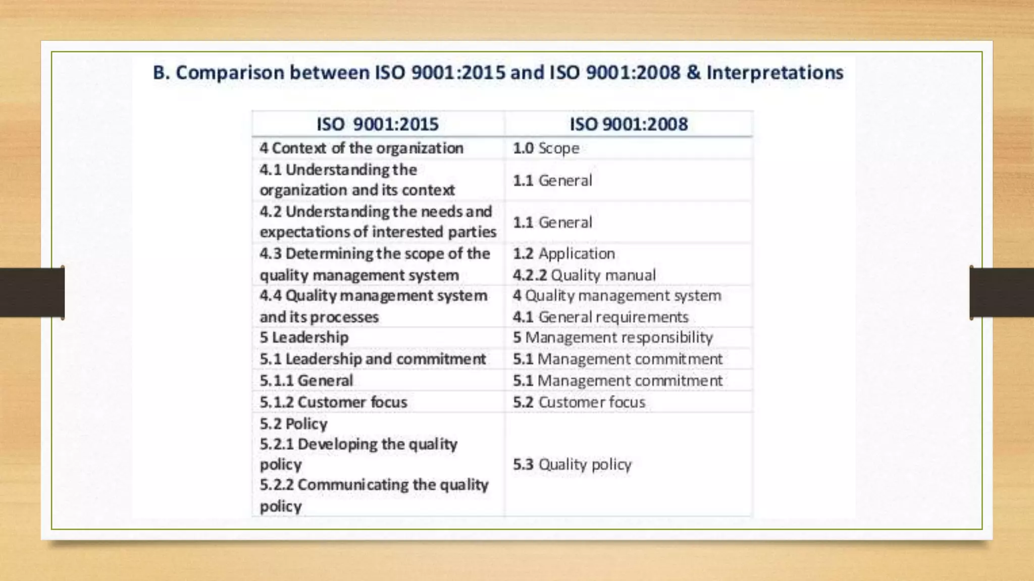 ISO 9001:2015 General Briefing | PPTX