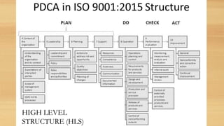Clauses Of ISO 9001 Quality Management System ISO 9001, 57% OFF