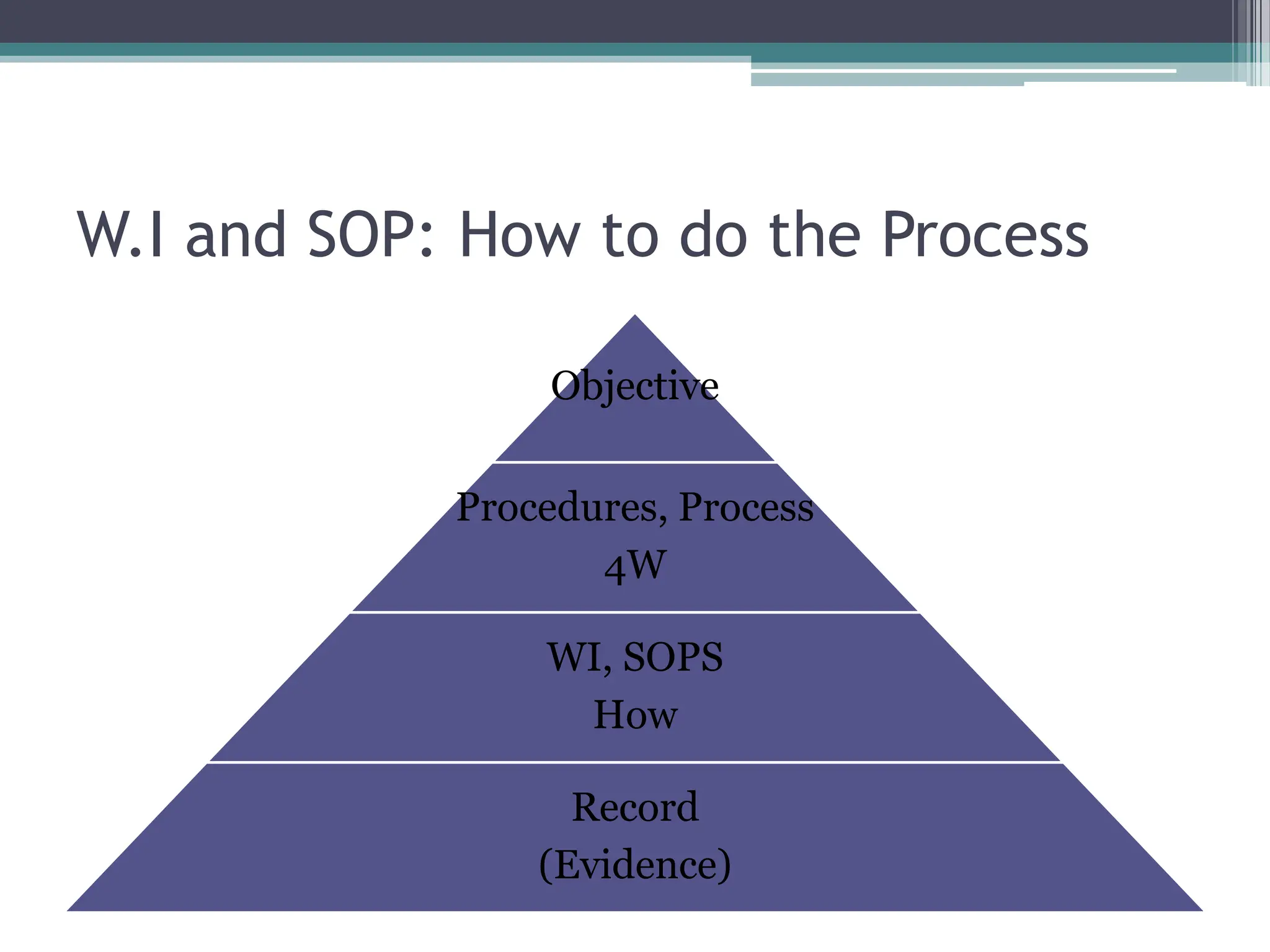 ISO 9001 2015 IN FULL DETAILSPrinciples of internal audits, phases of ...