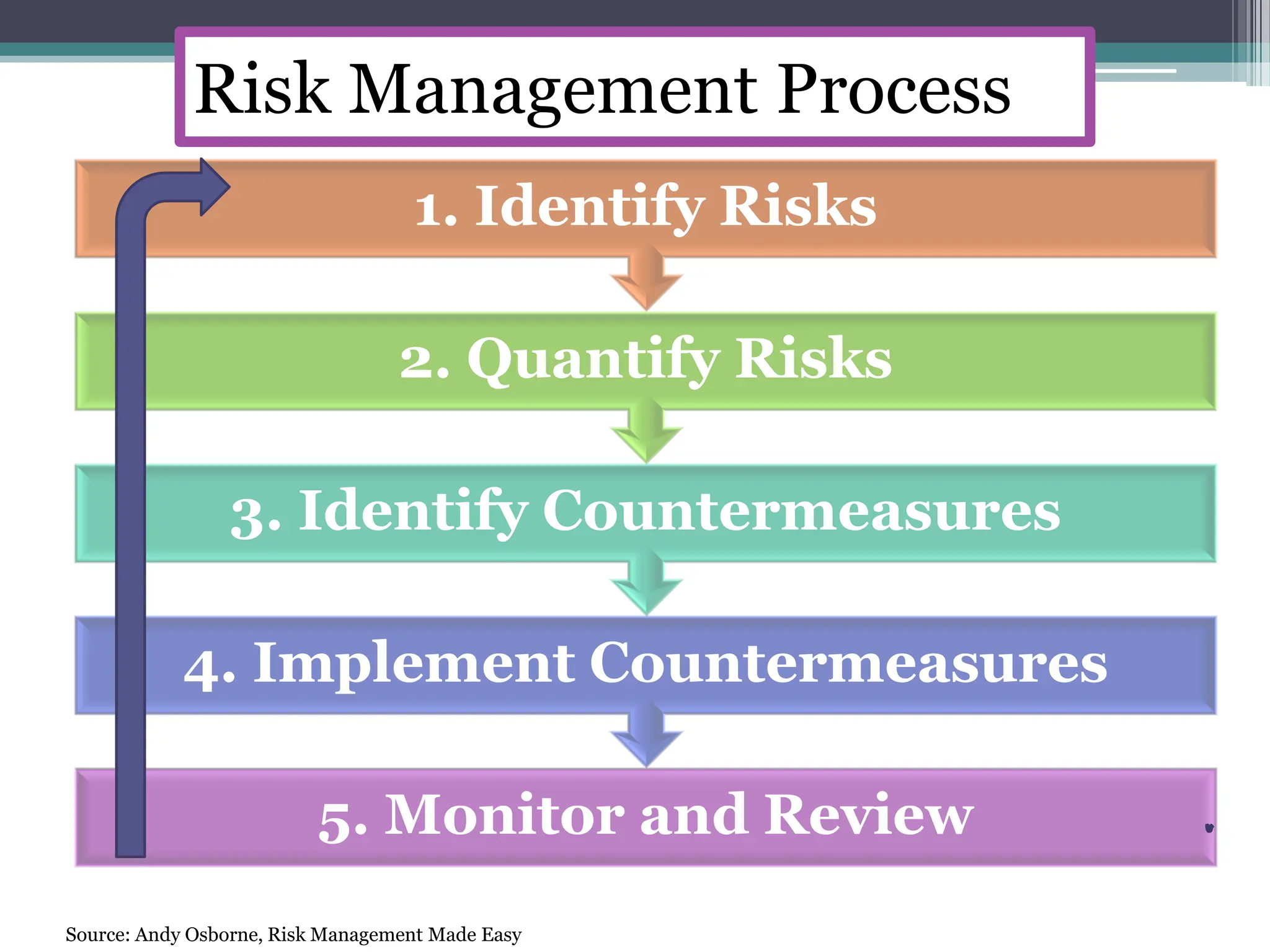 ISO 9001 2015 IN FULL DETAILSPrinciples of internal audits, phases of ...