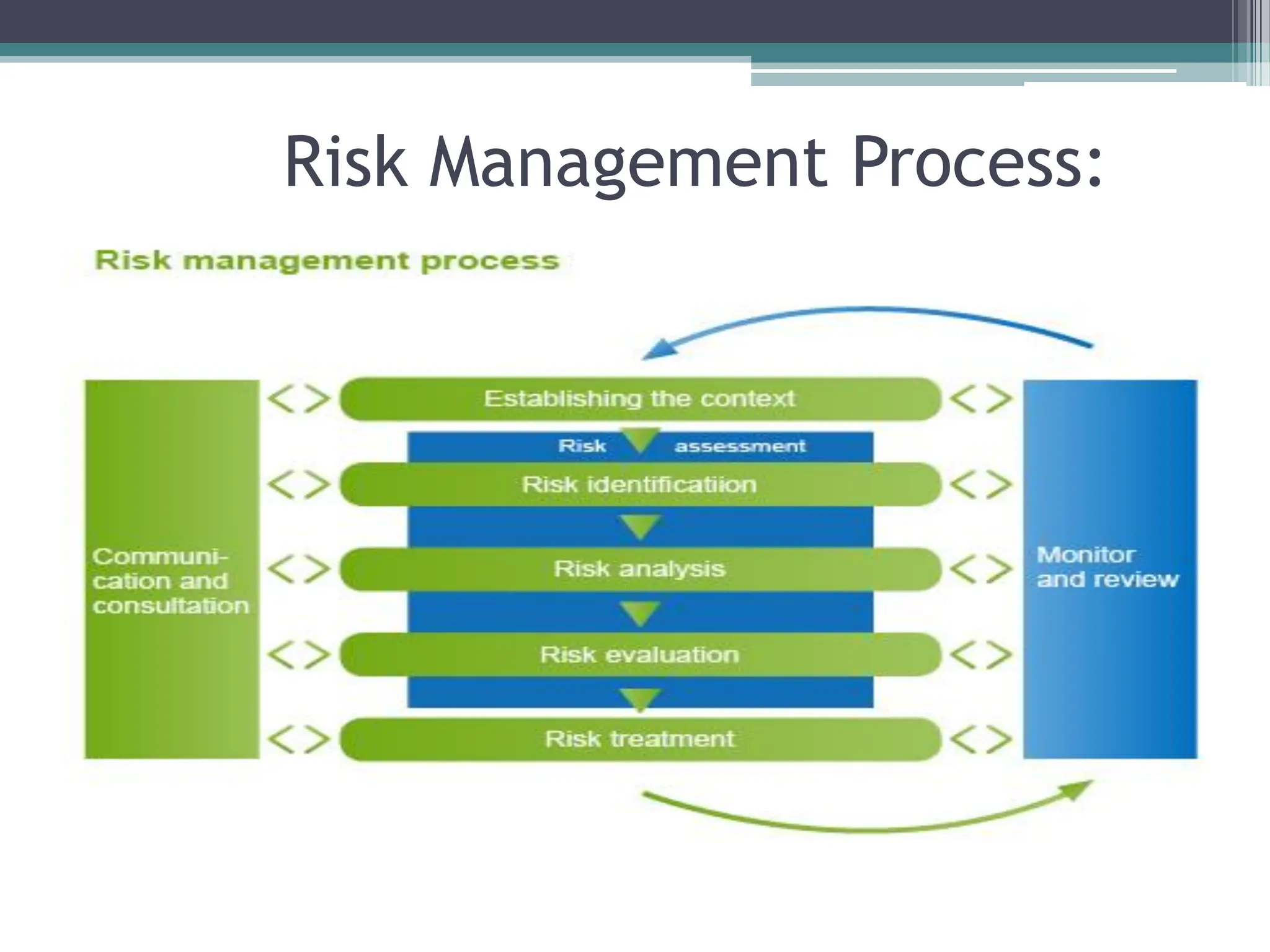 ISO 9001 2015 IN FULL DETAILSPrinciples of internal audits, phases of ...