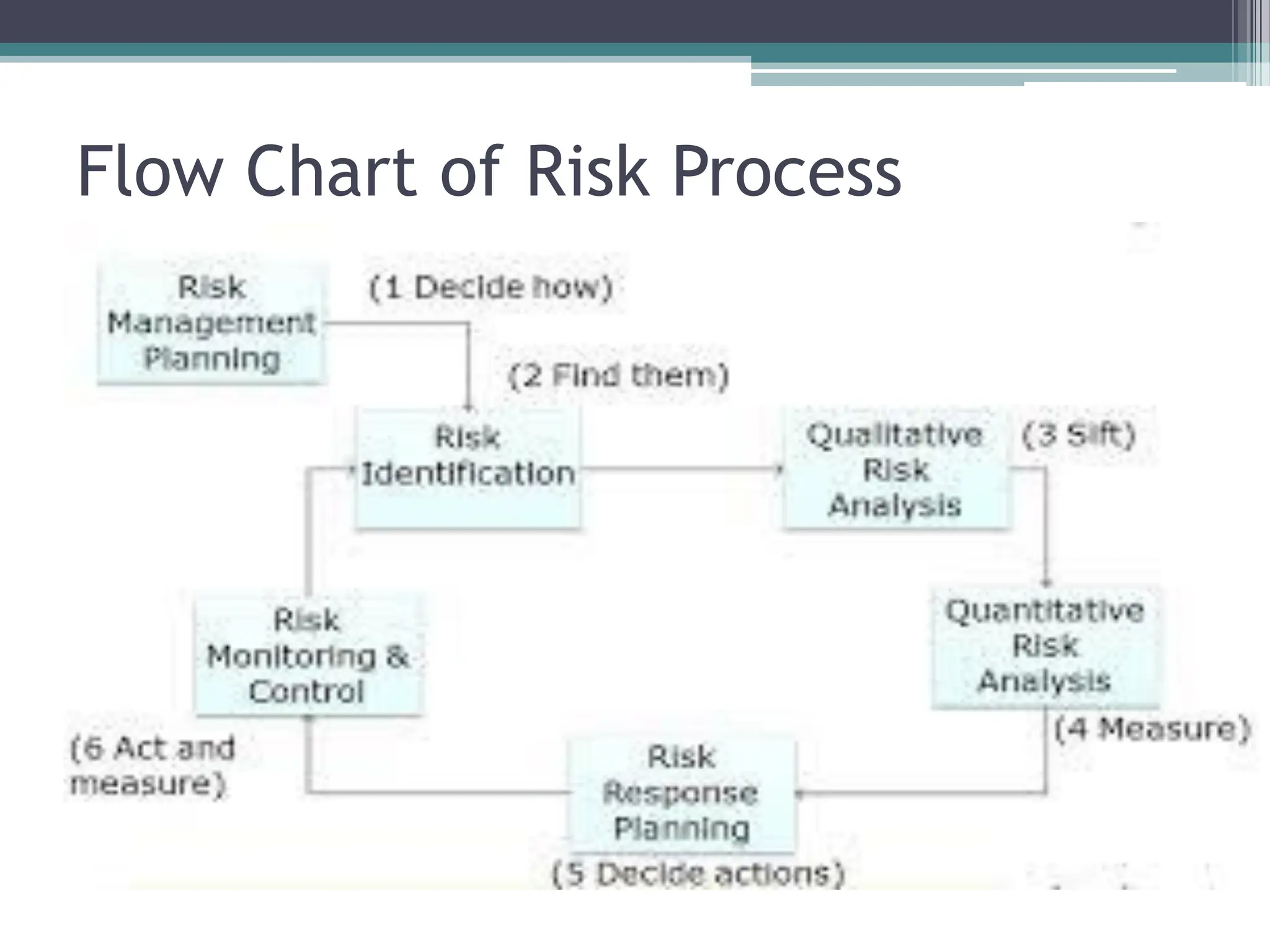 ISO 9001 2015 IN FULL DETAILSPrinciples of internal audits, phases of ...
