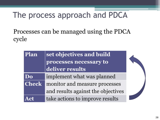 ISO 9001 2015 IN FULL DETAILSPrinciples of internal audits, phases of ...