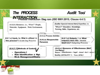 iso 9001 2015 interna audit presentation.pptx