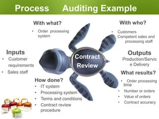 ISO 9001 2015 INTERNAL AUDIT PRESENTATION COMET PORTHARCOURT.pptx