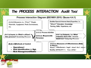 ISO 9001 2015 INTERNAL AUDIT PRESENTATION COMET PORTHARCOURT.pptx
