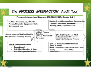 ISO 9001 2015 INTERNAL AUDIT PRESENTATION COMET PORTHARCOURT.pptx