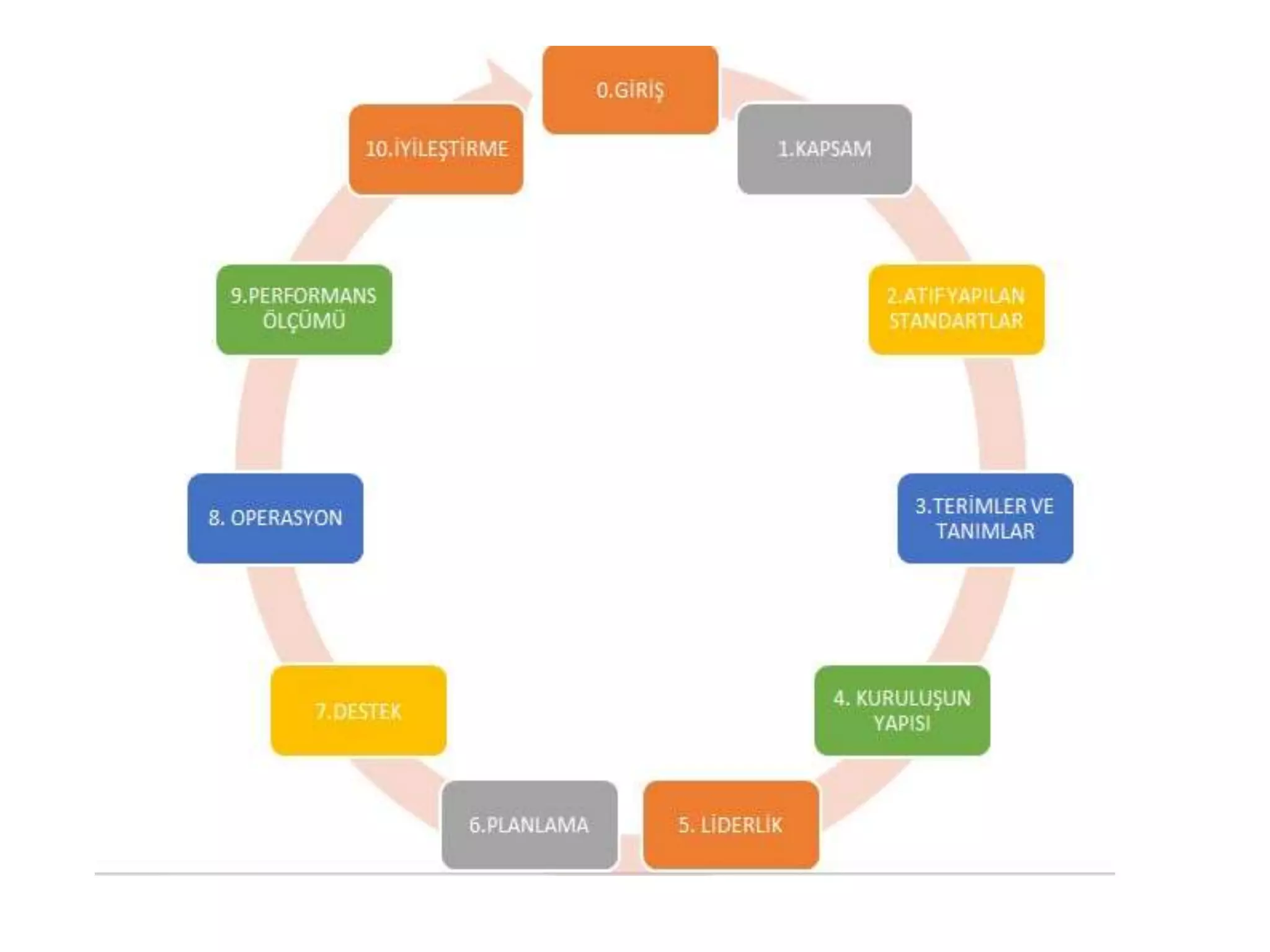 ISO 9001 2015 QUALITY MANAGEMENT SYSTEM | PPTX