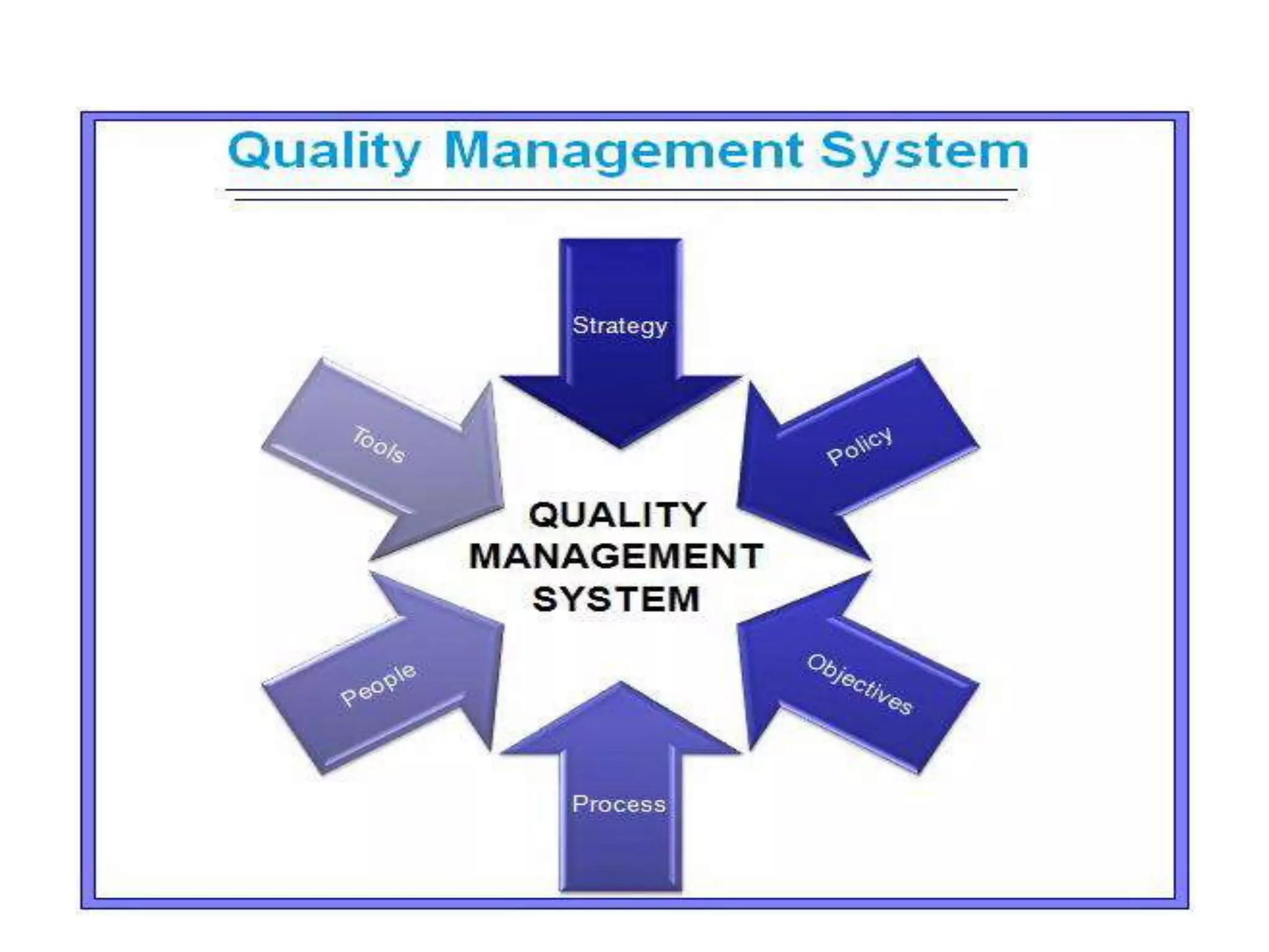 ISO 9001 2015 QUALITY MANAGEMENT SYSTEM | PPTX