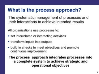 ISO9001_2015_Process_Approach_Presentation.pptx