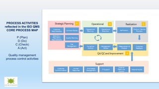 Iso 9001 2015 Quality Transition ISO Consultant Implementation ...