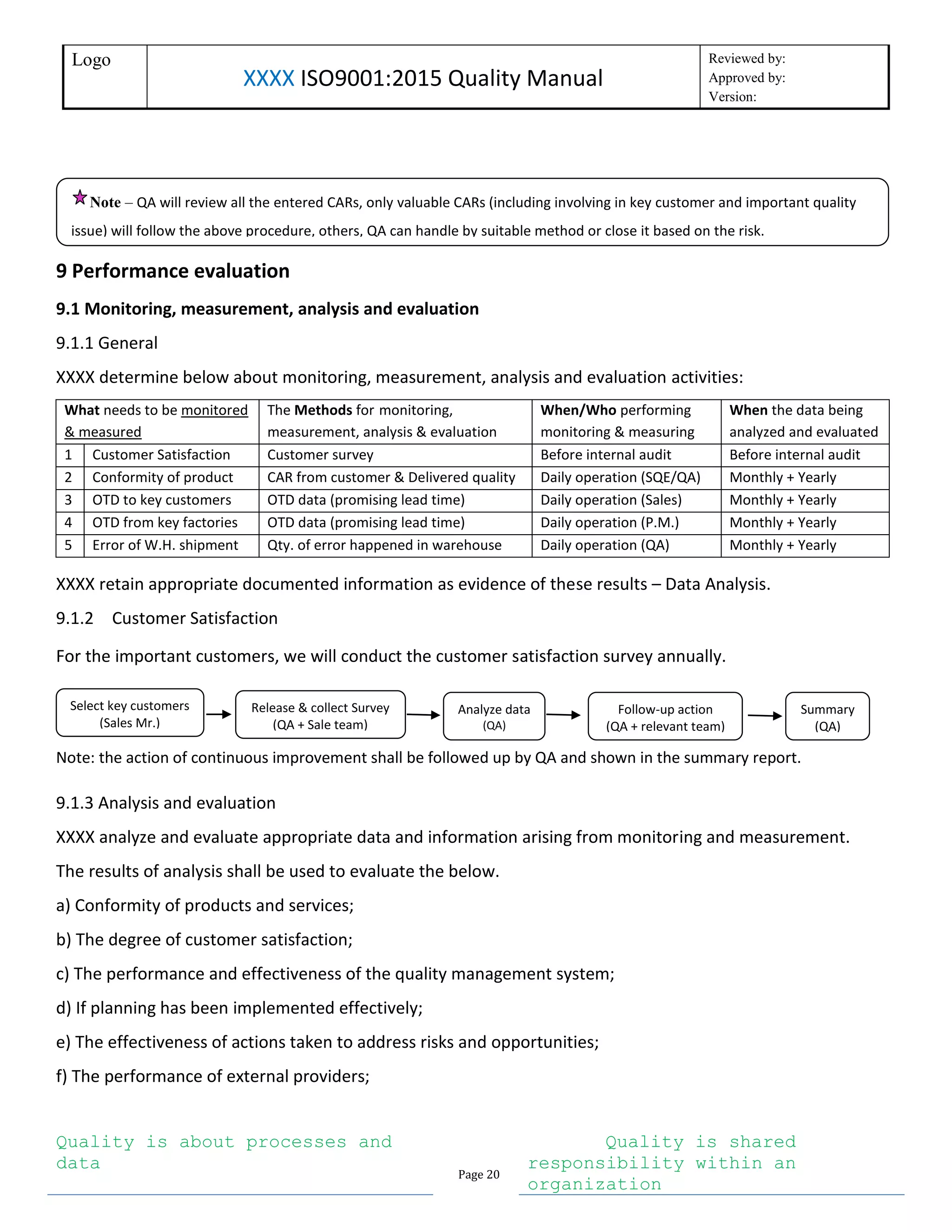 ISO9001 2015 Quality Manual template | PDF