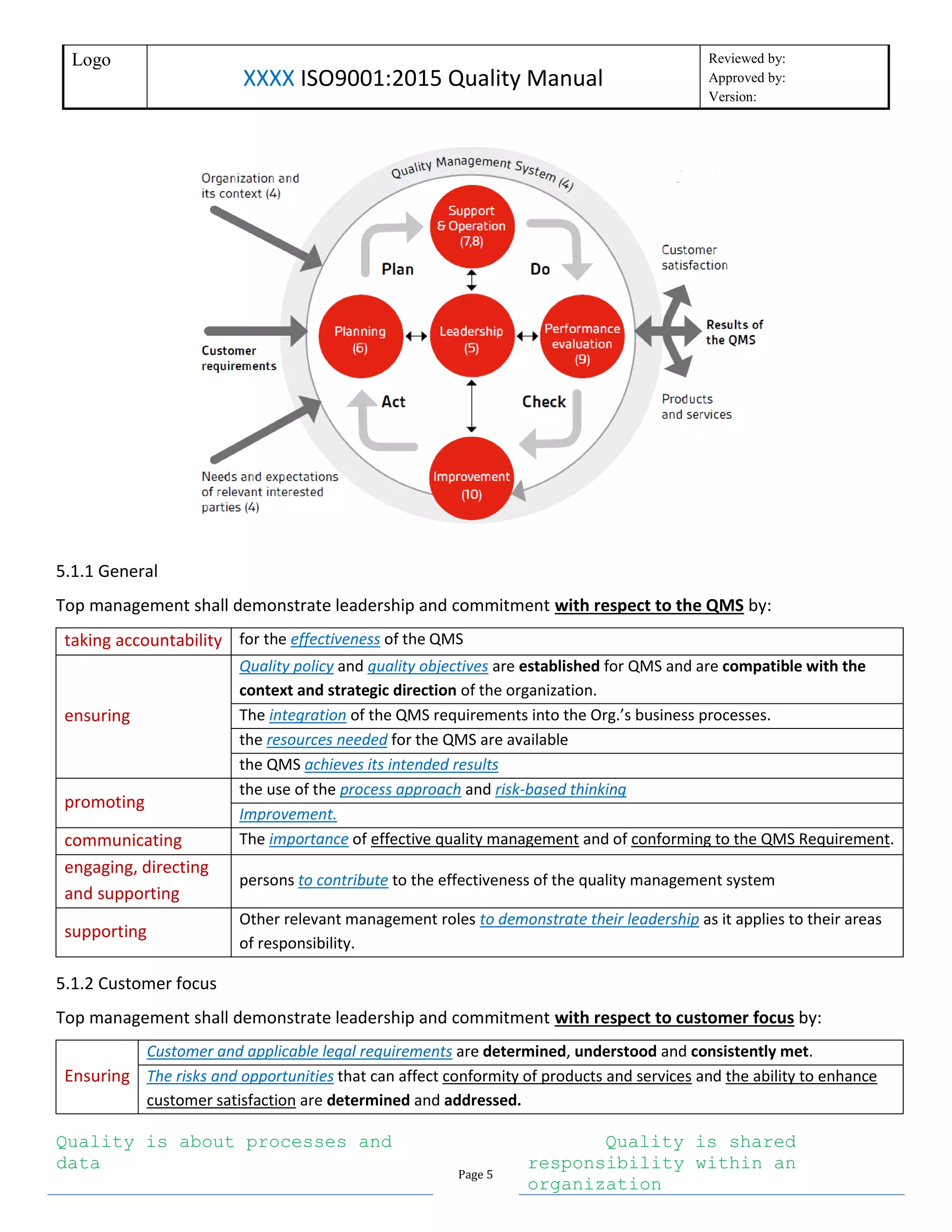 ISO9001 2015 Quality Manual template | PDF