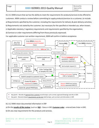 ISO9001 2015 Quality Manual template | PDF
