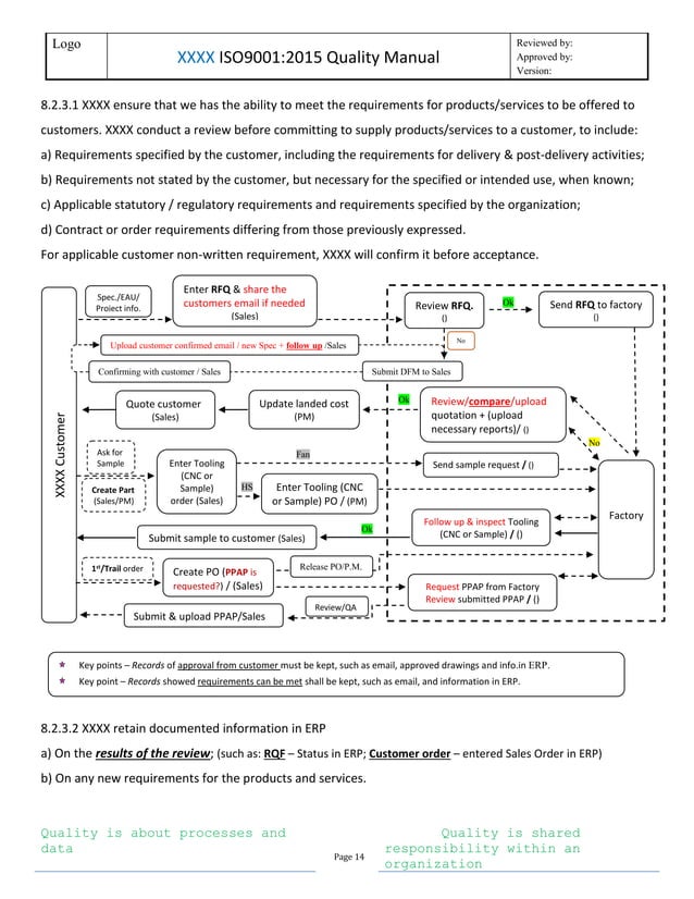 ISO9001 2015 Quality Manual template | PDF