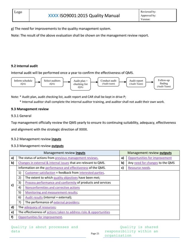 ISO9001 2015 Quality Manual template | PDF