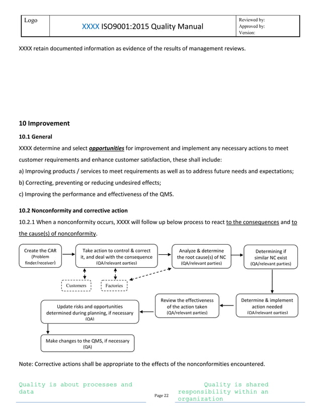 ISO9001 2015 Quality Manual template | PDF