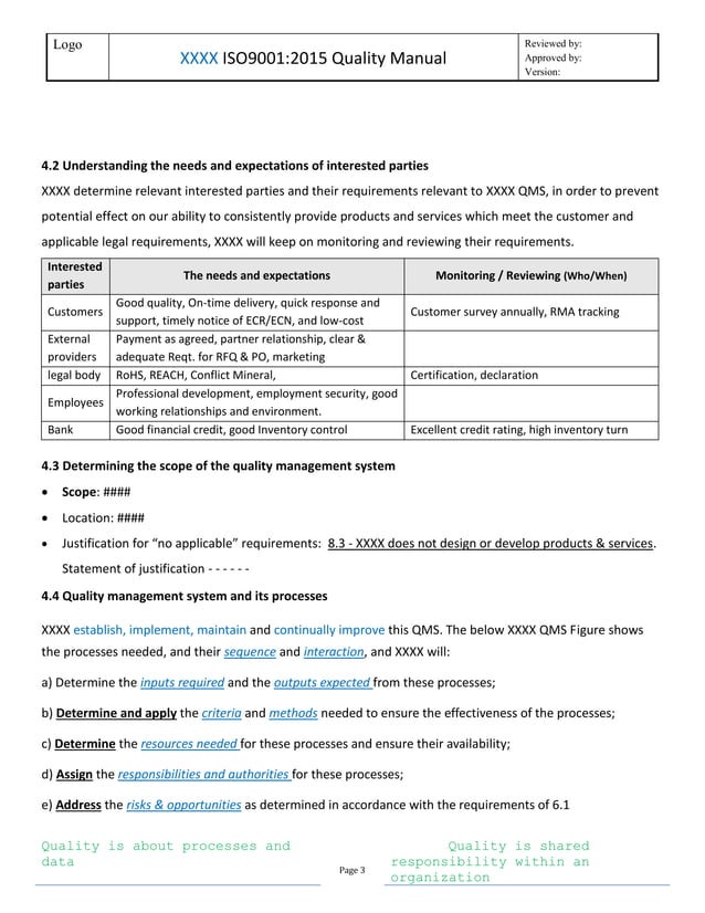 ISO9001 2015 Quality Manual template | PDF