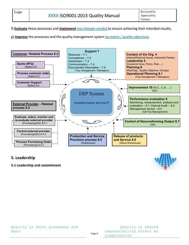 ISO9001 2015 Quality Manual template | PDF