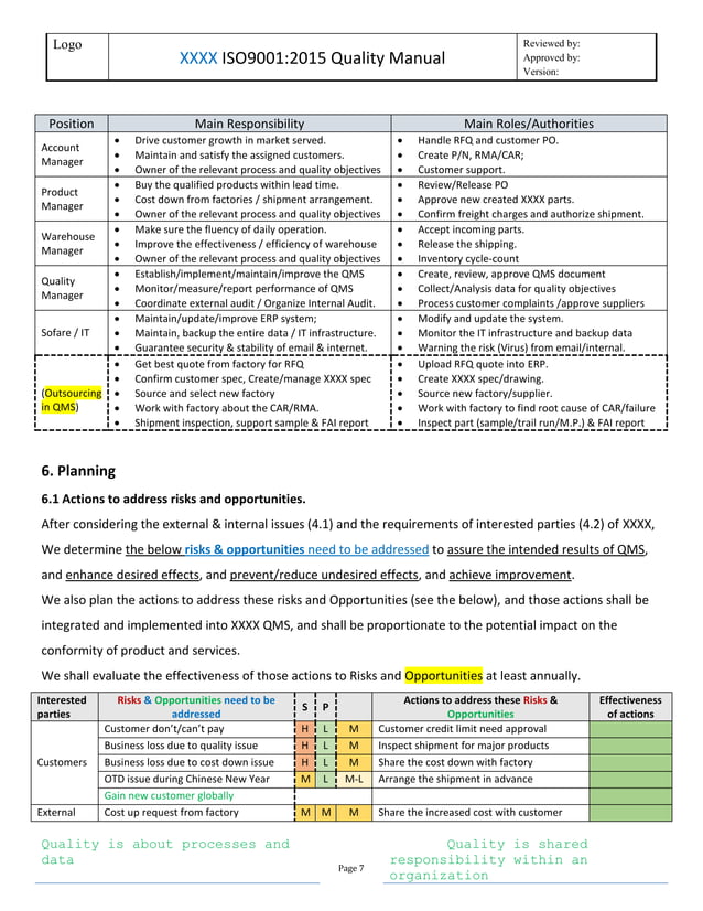 ISO9001 2015 Quality Manual template | PDF