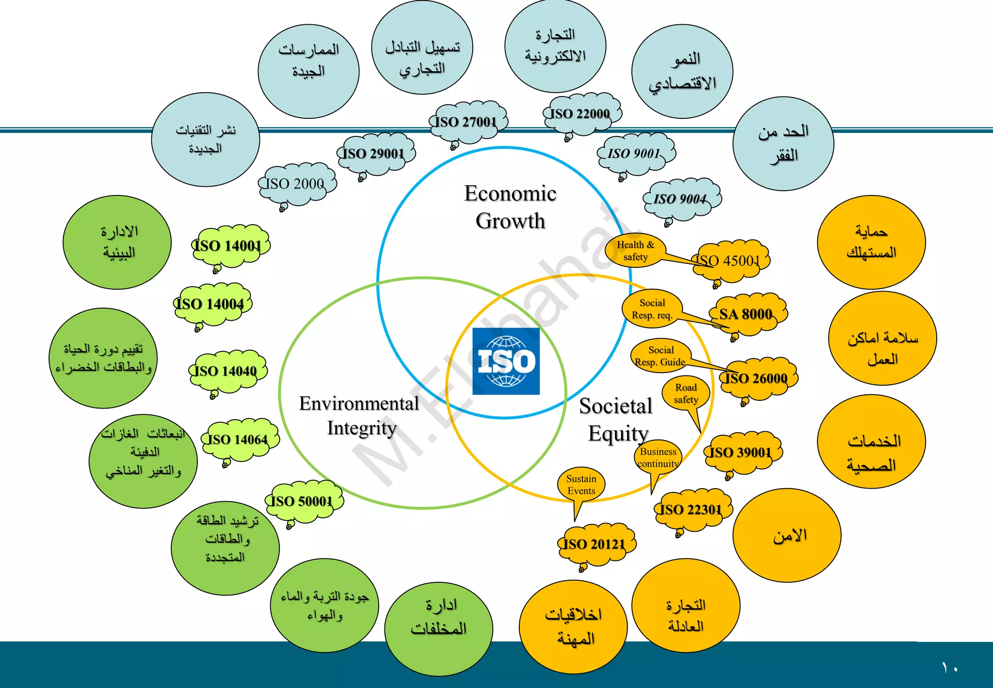 ISO 9001 2015 simple explanation.pdf