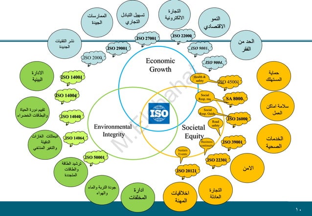 ISO 9001 2015 simple explanation.pdf