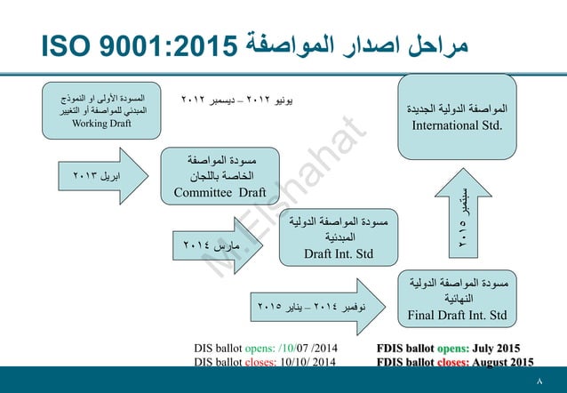 ISO 9001 2015 simple explanation.pdf