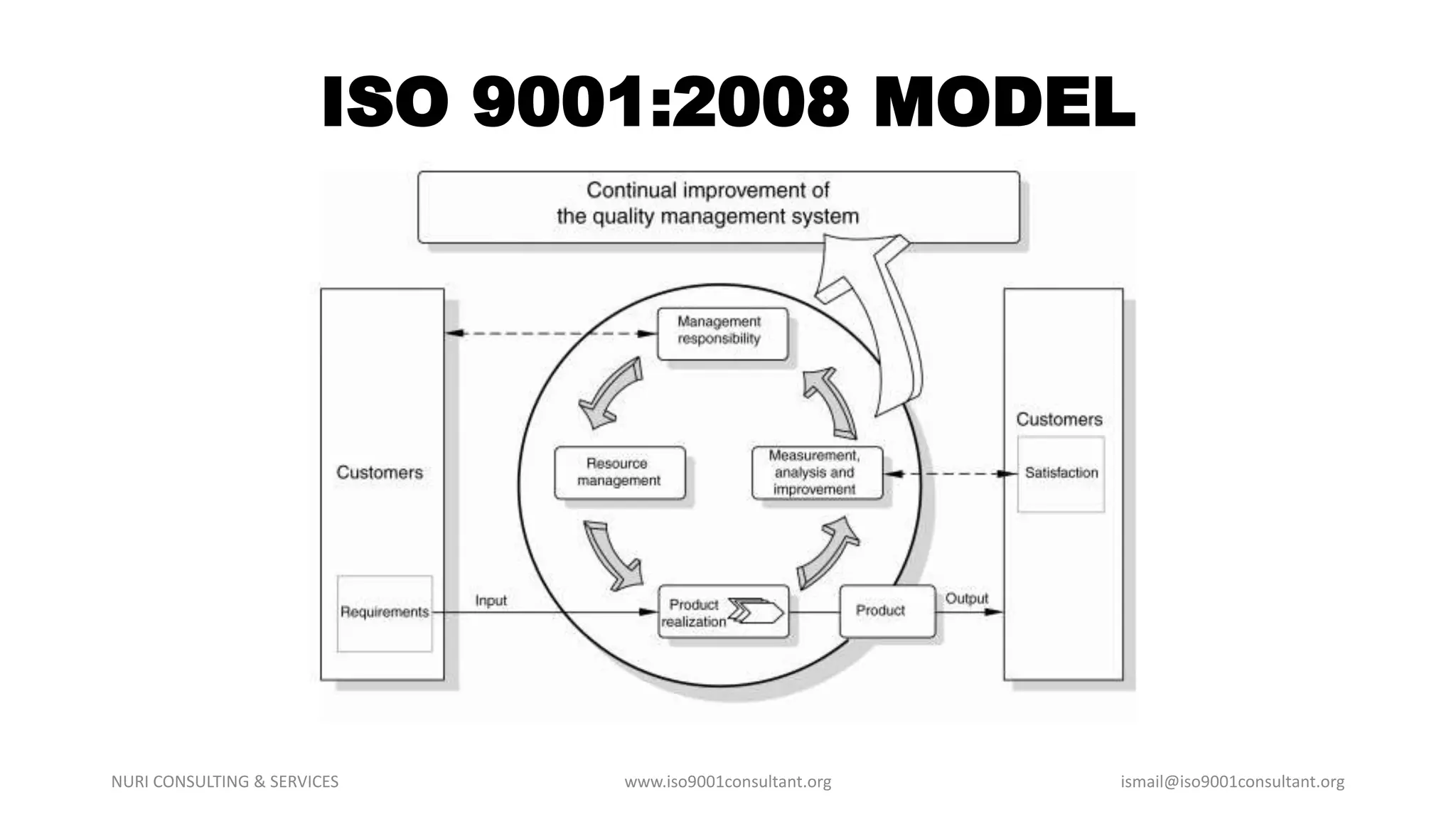 Introduction to 9001 2015 | PPTX