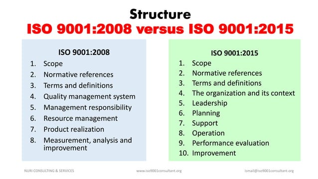 Introduction to 9001 2015 | PPTX