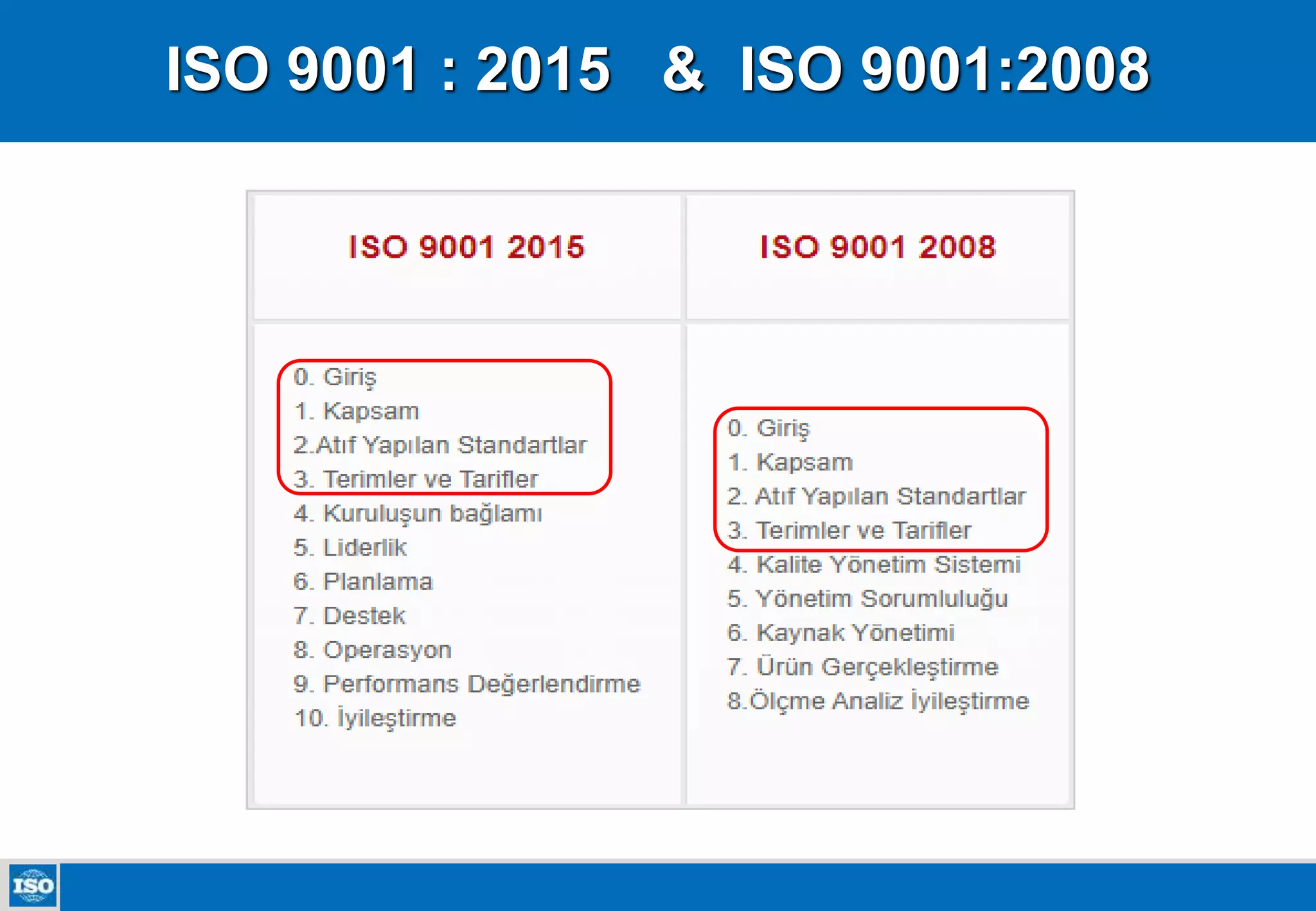 ISO 9001:20015 Kalite Yönetim Sistemi | PPT