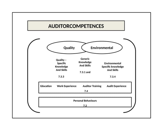 ISO 9001 2015 version Quality Management System | PPT