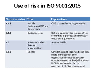ISO 9001 2015 a globally recognized standard for quality management ...