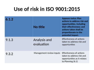 ISO 9001 2015 a globally recognized standard for quality management ...