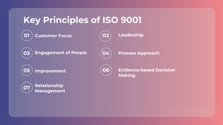 ISO 9001 Certification – Quality Management System.pdf