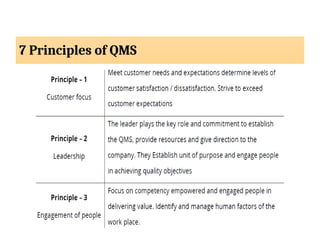 ISO 9001 Internal Auditor PPT.pptx Quality management system | PPTX