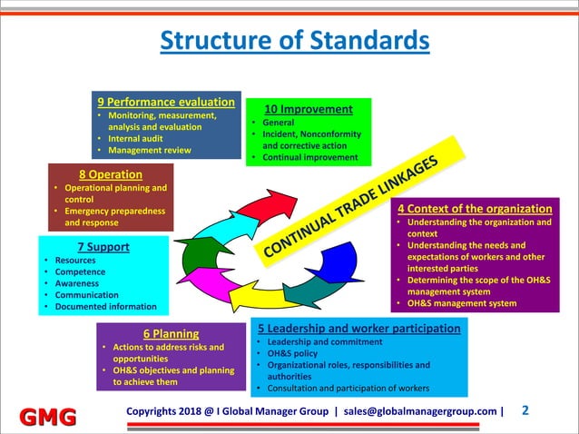 IMS Training Presentation | PDF