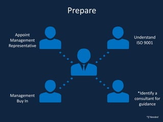 ISO 9001 Made Easy? | PDF