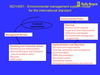 ISO 9001 Knowledge and Implementation | PPT