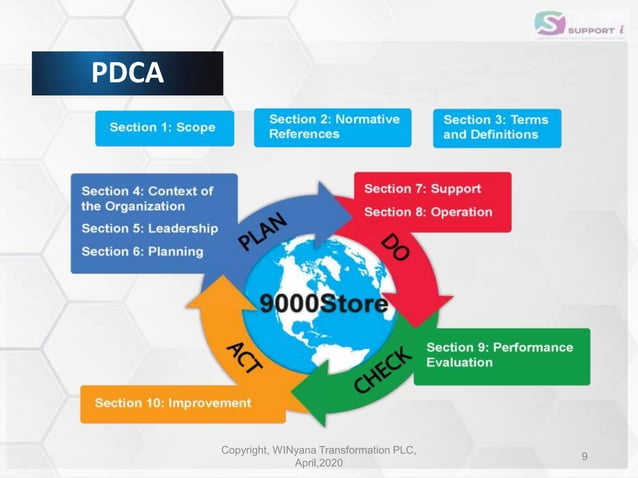 ISO 9001 Presentation for management dan staff | PPT