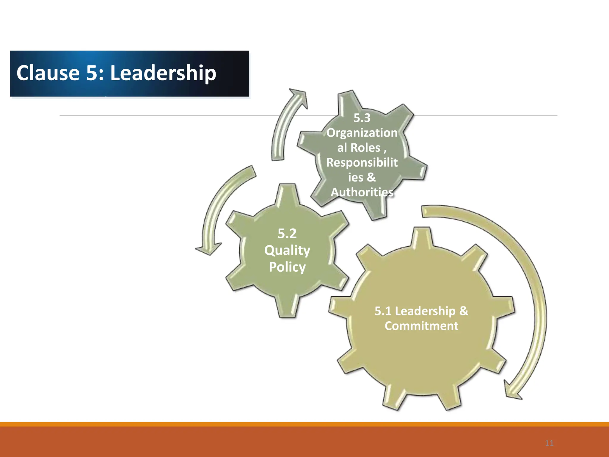 ISO 9001:2015 awareness training for better understanding | PPTX