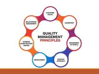 ISO 9001:2015 awareness training for better understanding | PPTX