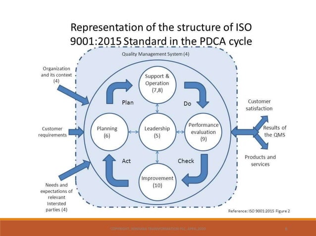 ISO 9001:2015 awareness training for better understanding | PPTX ...