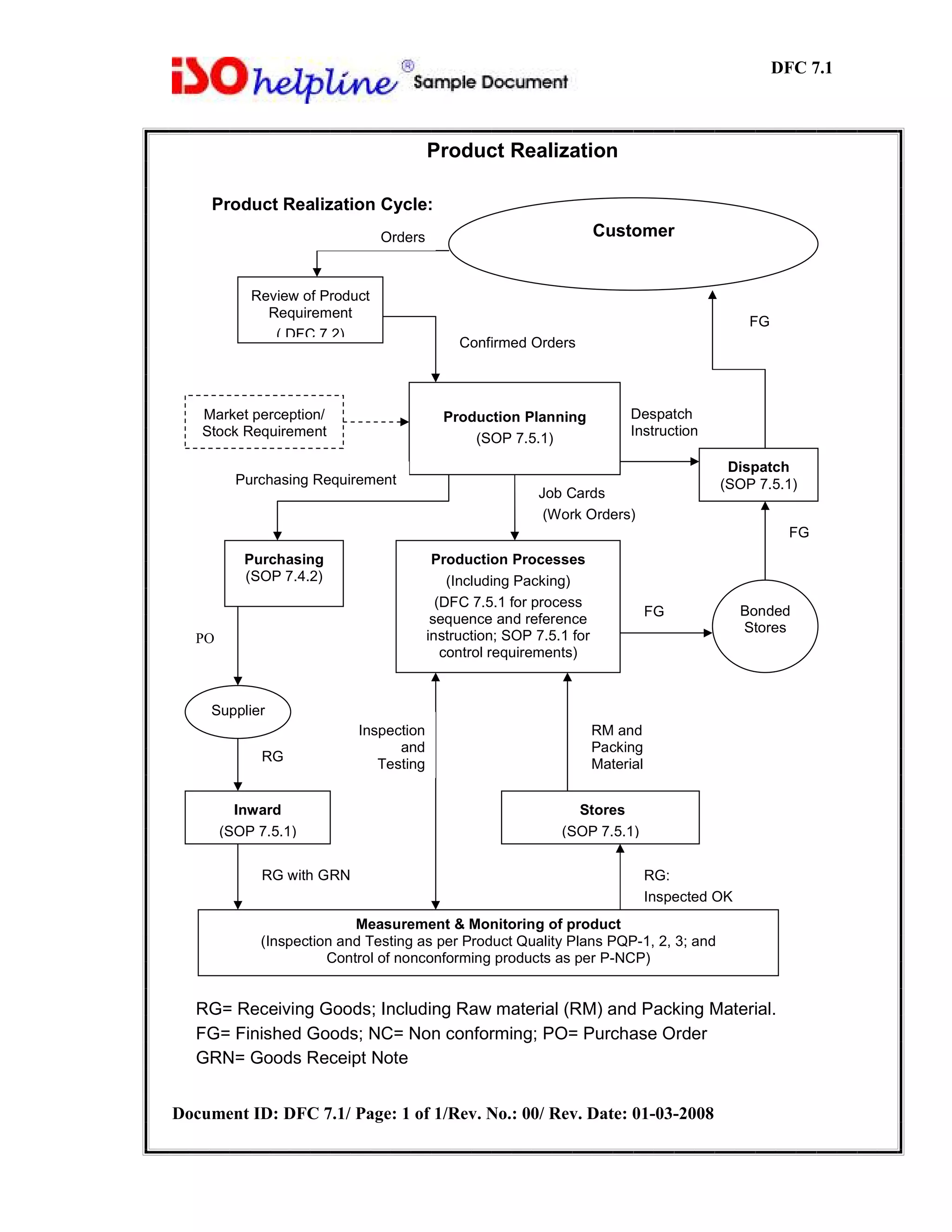 Iso 9001 product_realization_deployment_flow_chart_dfc7-1 | PDF ...