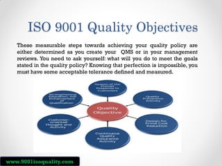 Iso 9001 quality management system guide | PDF | Computer Software and ...
