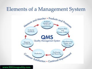 Iso 9001 quality management system guide | PDF